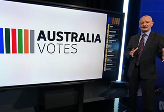 ABC wins Federal election coverage | PS News