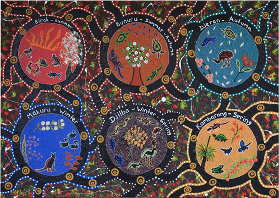 More seasons in a day: What Indigenous seasons can teach us about ...