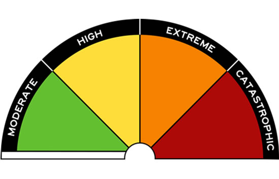 Fire rating colours to be recoloured | PS News