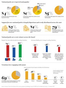 'Out of the blue review' for Parks Victoria as CEO departs and ...